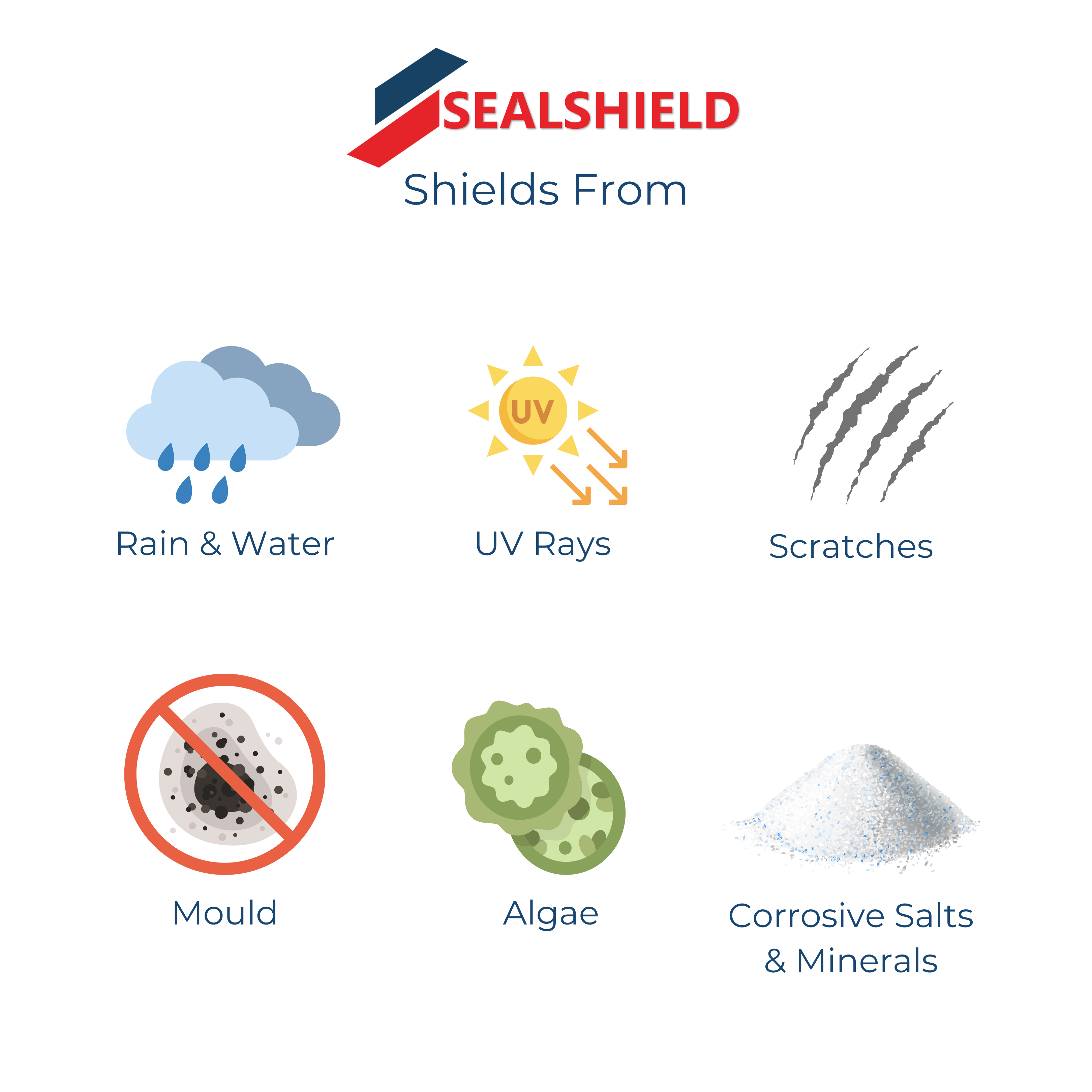 Sealshield® Porous Surface Sealant 5L | Sealprem